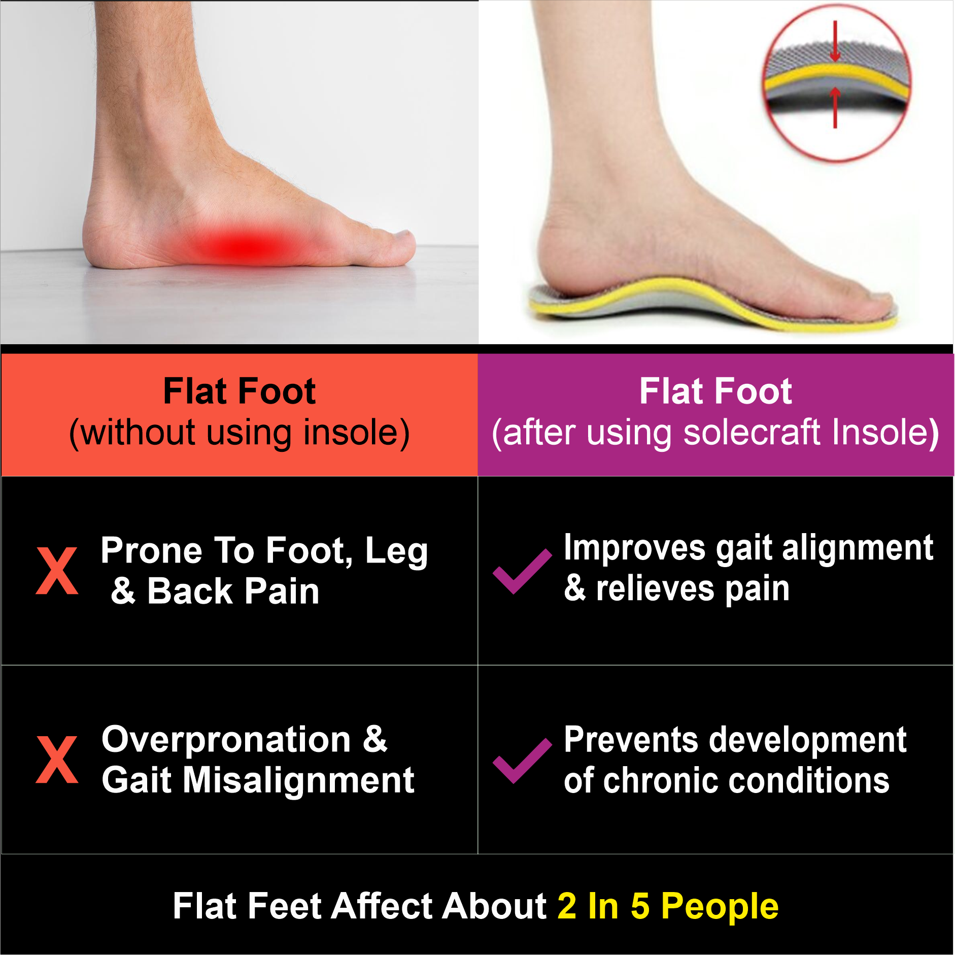 Solecraft Arch Support Insole (Rigid support)– Sole Craft